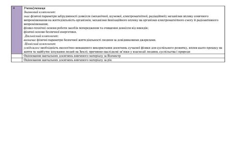 Індивідуальний навчальний план за сімейною формою навчання з фізики учня 9 класу КТП Фізика