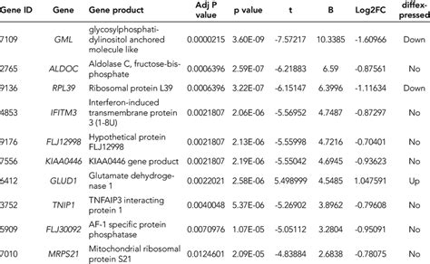the results of the bioinformatics analysis download scientific diagram