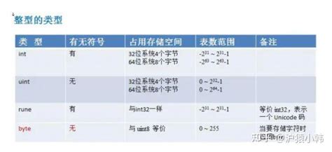 爆肝整理的golang面试题，拿走不谢 知乎