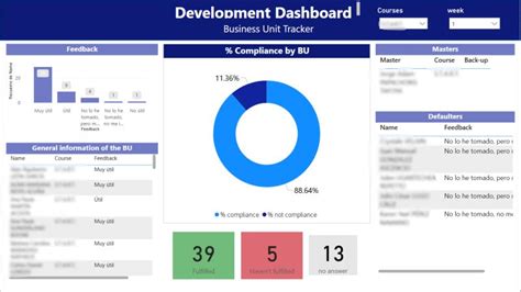 Powerbi Dataanalytics Traininganddevelopment Businessintelligence