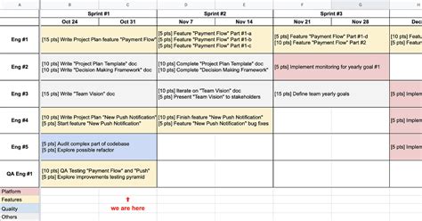 the engineering manager guide spinning up a results oriented team by bastien falcou compass