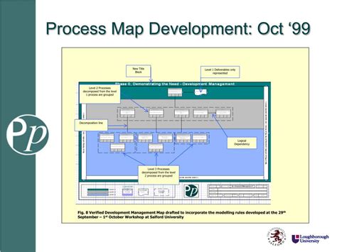 PPT Development Of The Maps PowerPoint Presentation Free Download ID