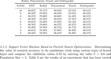 Support Vector Machine Comparison Of Accuracy Of Kernel Types Dot
