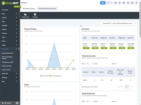 📢 Enhance Your Website Analytics Strategy With Matomo Extension V41 Mainwp Wordpress Management
