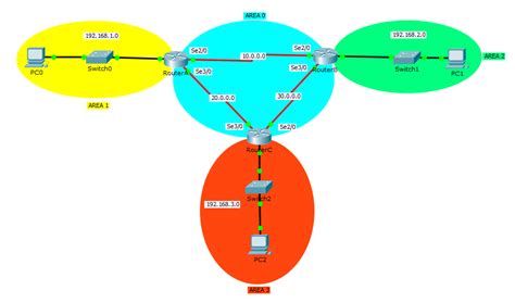 Gan~san Konfigurasi Dynamic Routing Ospf Open Shortest Path First