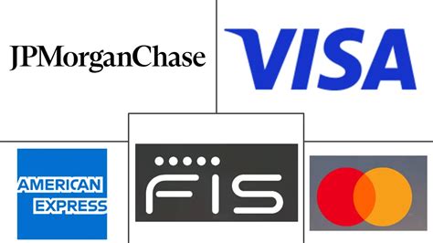 B2b 결제 시장 규모 보고서 분석 2025년~2030년 예측 B2b 결제 시장 규모 보고서 분석 2025년~2030년 예측