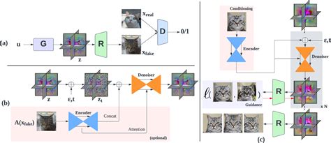 Learning Controllable 3d Diffusion Models From Single View Images