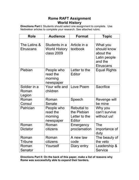 Raft Examples For History At Carl Cohn Blog