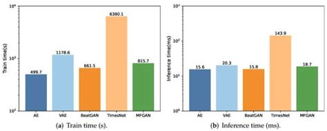 Sensors Free Full Text Mfgan Multimodal Fusion For Industrial