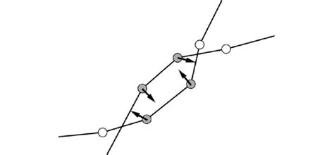 9 Contact Handling Between Two Deformable Models Shown Schematically Download Scientific