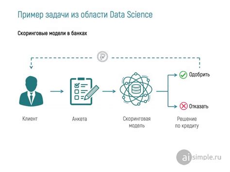 Курс по искусственному интеллекту для начинающих бесплатно