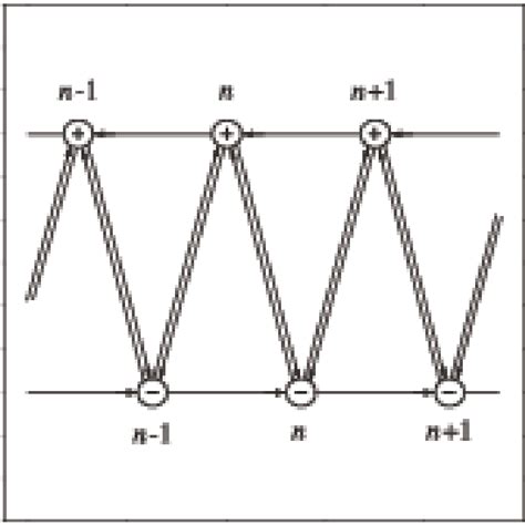 The Fragment Of Two Leg Ladder Lattice Related To The Semi Discrete