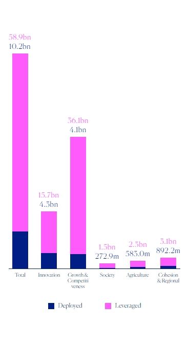 Charts Wordpress Reactjs Nextjs Web Development Agency