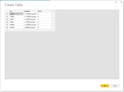 power bi map visual how to create and add a custom legend in power bi