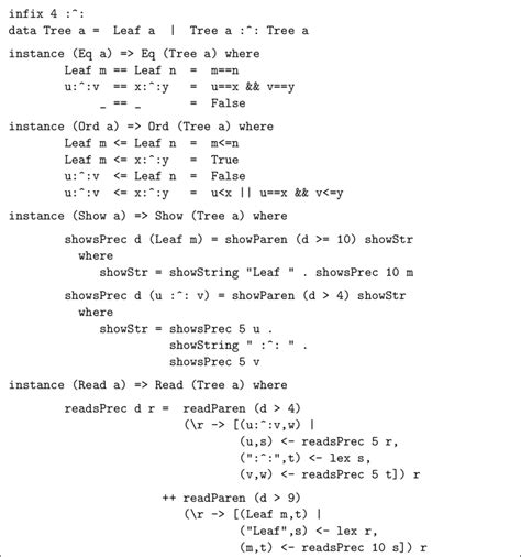 Example Of Derived Instances Download Scientific Diagram