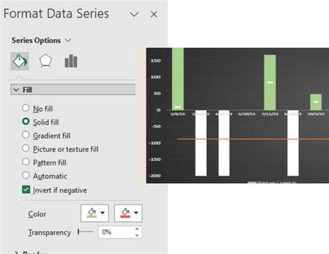 Bar Chart Invert If Negative Turning White Rexcel