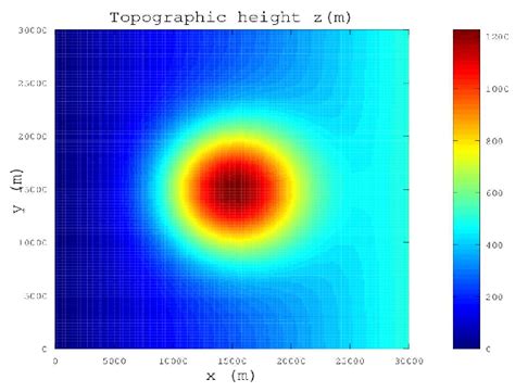 Idealized Topography Used In The Simulation Constituted Of A Sloped