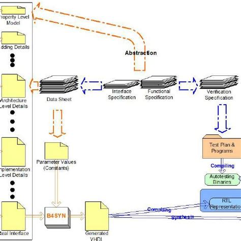Case Study The Memory Protection Unit Of A Secure Micro Controller Download Scientific Diagram