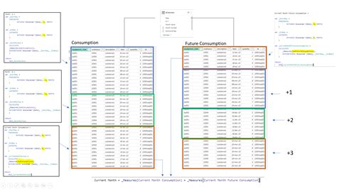 Solved Average And Standard Deviation Using Measures As A Microsoft Fabric Community