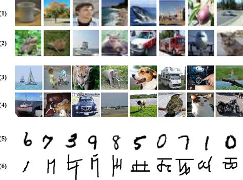 Towards Real Time Object Detection On Edge With Deep Neural Networks Semantic Scholar
