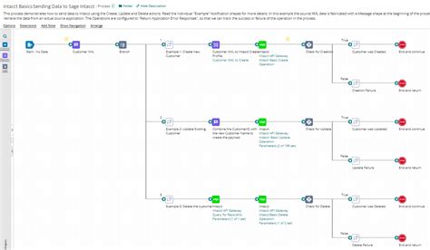 Article Getting Started With The Intacct Connector Boomi Community
