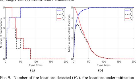 figure 1 from an efficient approach with dynamic multiswarm of uavs for