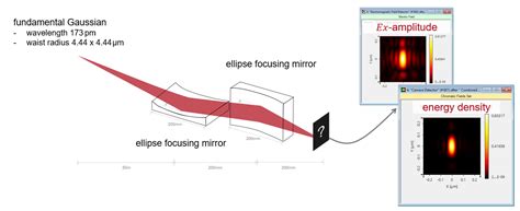 grazing incidence focusing mirrors for x ray beams ligh