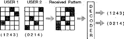 figure 2 from anti jamming properties of mfsk fh ssma systems using fh