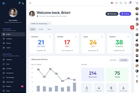 15 Best Angular Material Dashboards Free And Premium 2022 Ui Lib