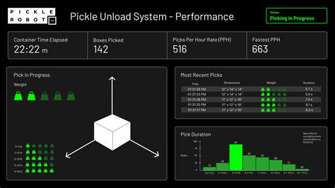 Technology Pickle Robot