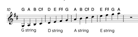 Finding The Notes Learn Fiddle Technique