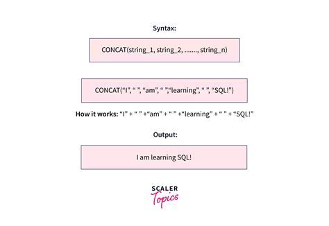 Concat In Sql TechFest Hub