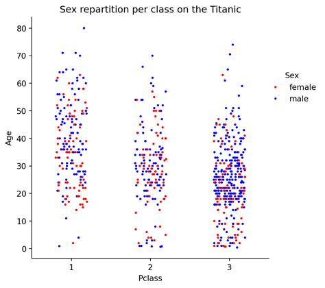 Hax712x Software Development For Data Science Titanic Dataset