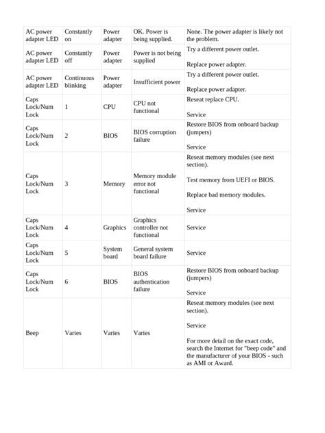 Hp Led Blink Error Codes Pdf Bios Computer Architecture