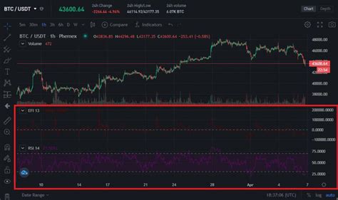 What Is Elder Force Index Smoother Volatility Indicator Phemex Academy