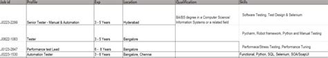 Dhananjayan S On Linkedin Hiring Seleniumautomation Robotframework Performancetesting