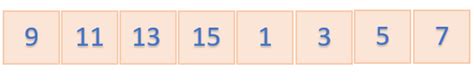 Different Methods Of Array Rotation In Python Javatpoint