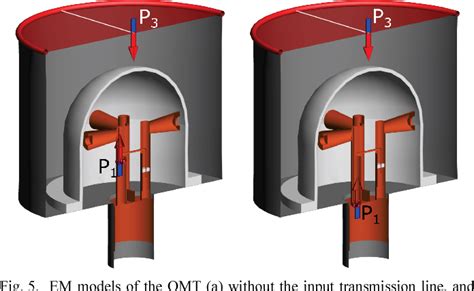 Figure 5 From A Design Methodology Of The Wideband Orthogonal Mode