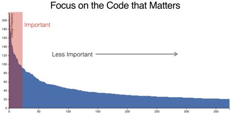 Software Design X Rays By Adam Tornhill Lassi Autios Software Development Blog