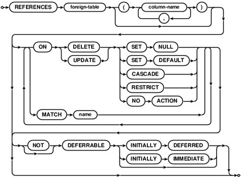 Sqlite Query Language Alter Table