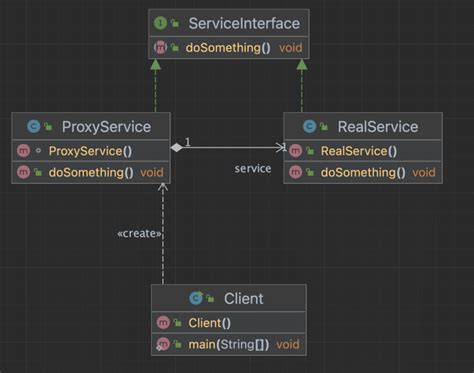 Proxy Pattern Boosting Efficiency And Security Neatcode