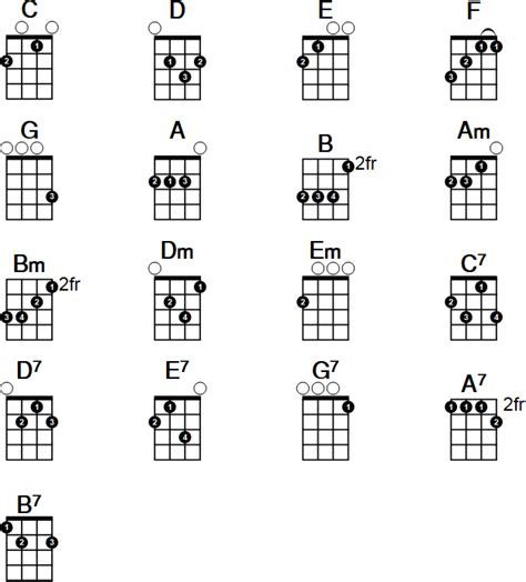 World Maps Library Complete Resources Baritone Uke Chords Chart