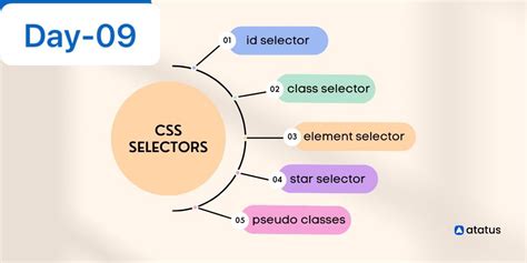 what are css selectors subhash vishnoi posted on the topic linkedin
