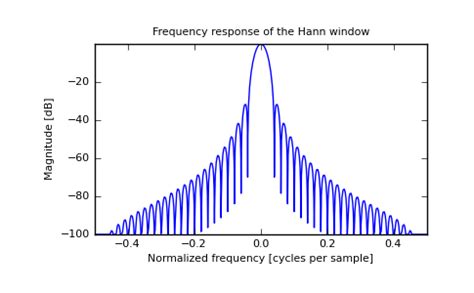 Numpy Hanning NumPy V1 4 Manual DRAFT