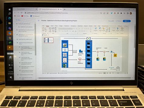 sagar prajapati on linkedin azuredataengineer job chatgpt udemycourse