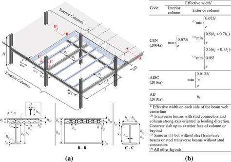A Illustration Of Frame And Composite Steel Beam Dimensions For Download Scientific Diagram
