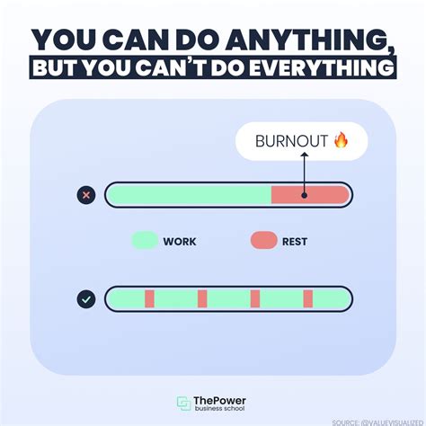 Thepower On Linkedin Work Worklifebalance Burnout Burnoutprevention Workstress…