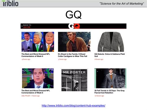 40 Beautiful Content Hub Examples Ppt