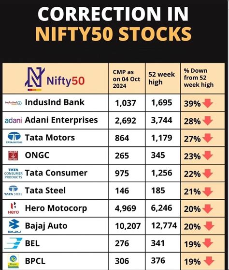 finance investmentbanking investing linkedin economy jyoti ranjan sahoo 16 comments