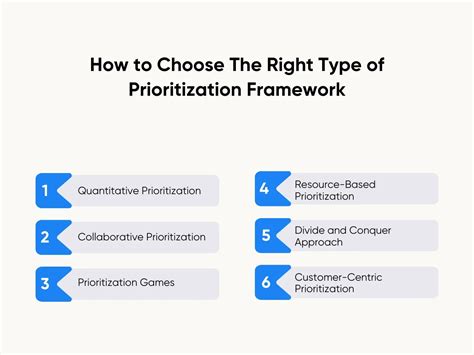 Prioritization Framework Guide Types And Use Cases 2024